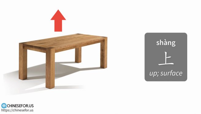 How to Say Up, Down, Inside, Outside, Front and Back in Chinese